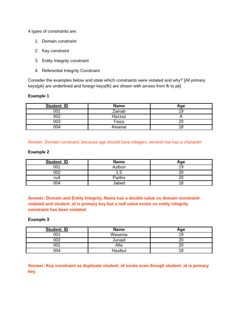 Dbms Constraint Violation Practice With Solution Pdf Computer Programming Databases