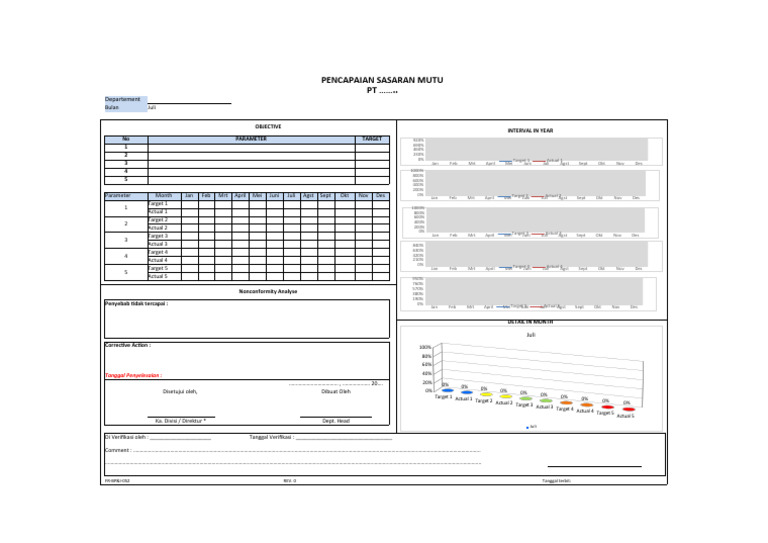 Form Evaluasi Sasaran Mutu | PDF