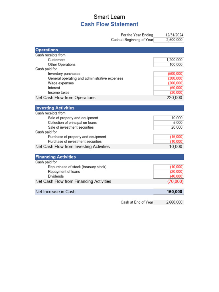 Cash Flow Statement | PDF | Loans | Cash Flow Statement