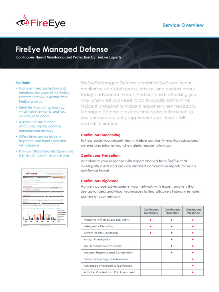 Fireeye Managed Defense | PDF | Security | Computer Security