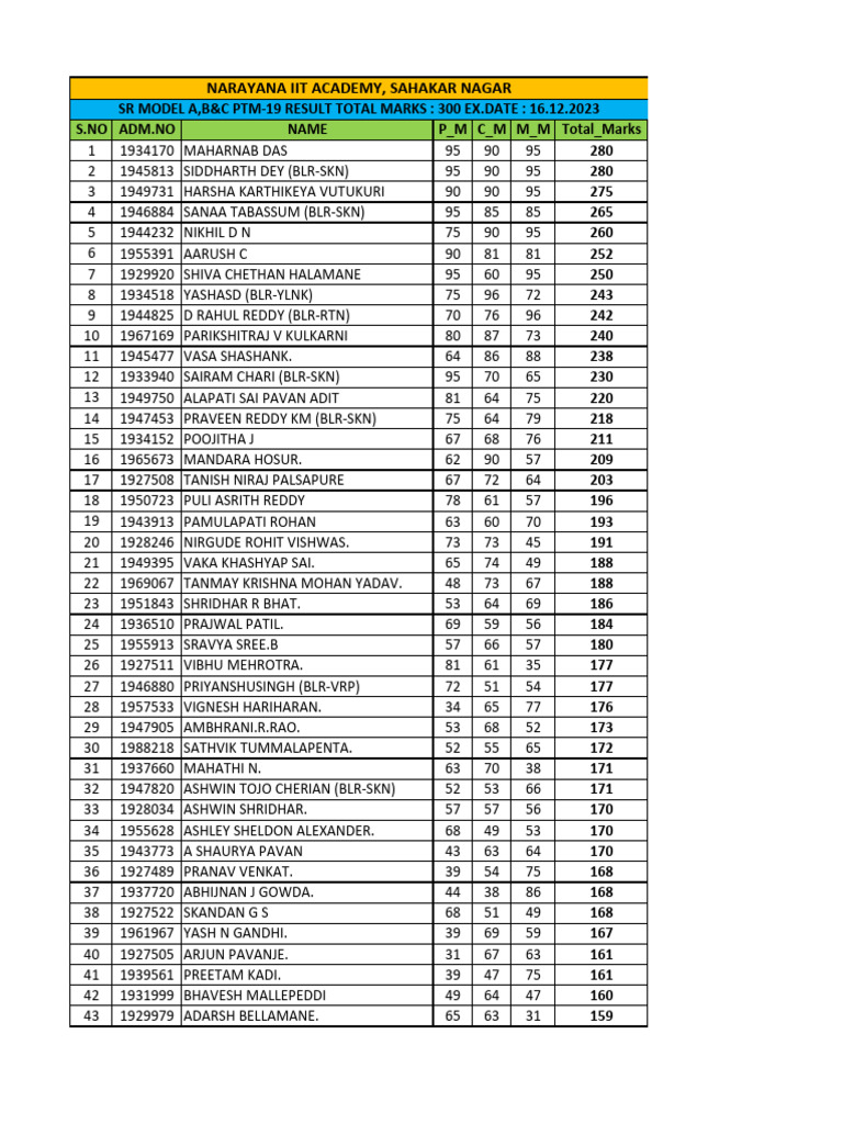 Sr Model Aandb Ptm 19 Result Ex Date 16 12 2023 Pdf