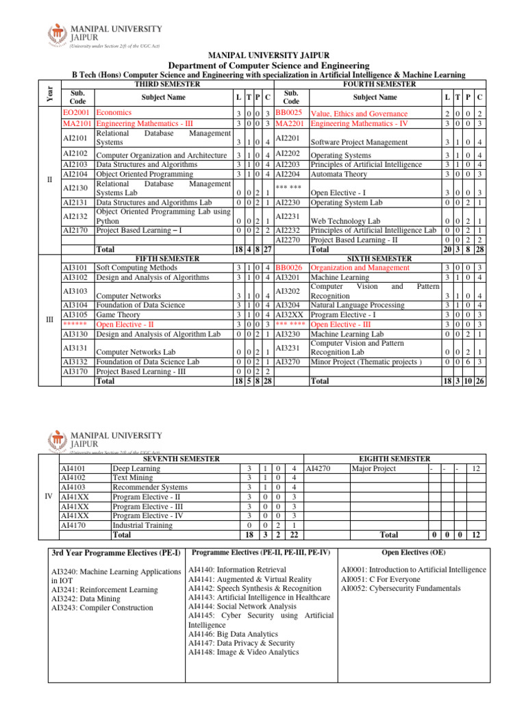 AI ML Subject Names | PDF | Machine Learning | Fuzzy Logic