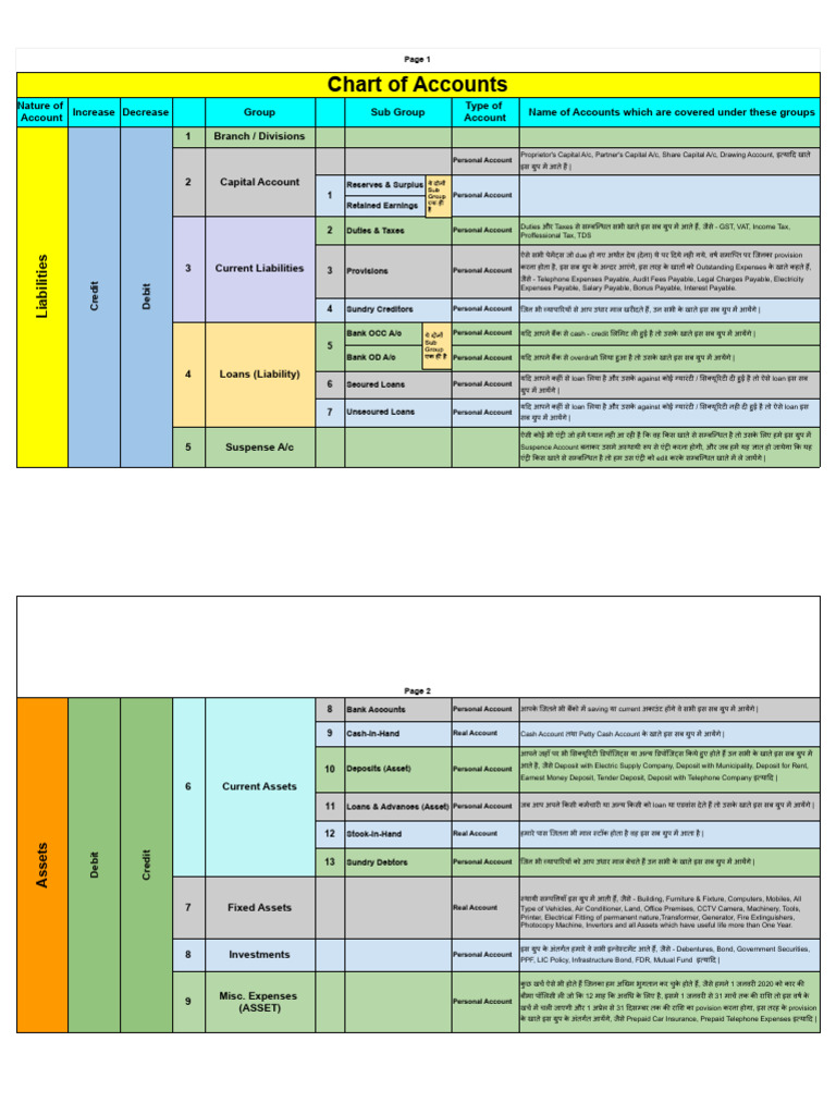 How To Decide The Right Group With The Help of Chart of Accounts While ...