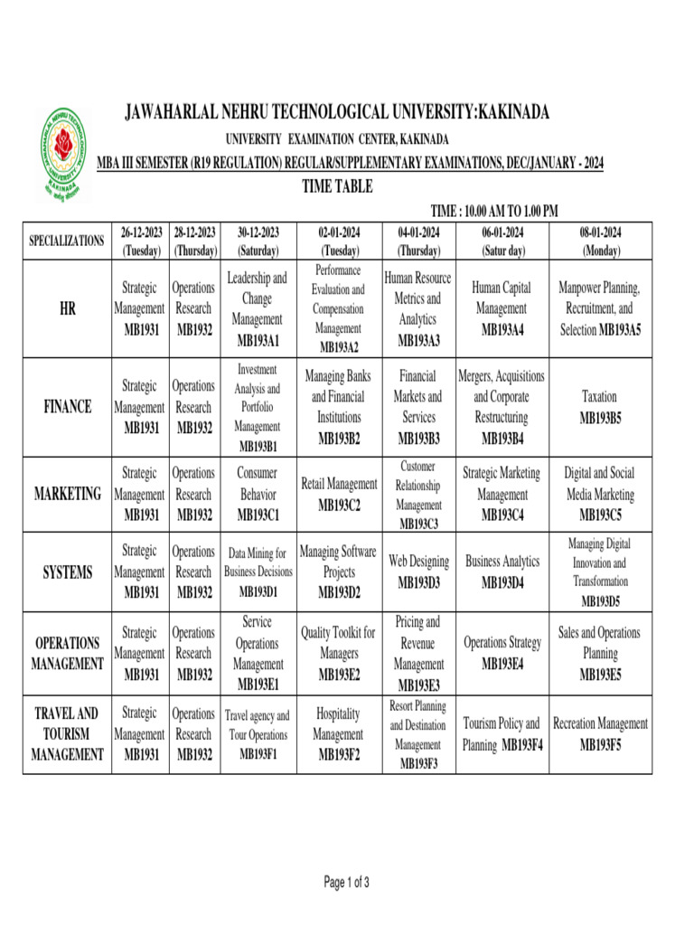 Digital Marketing Project | PDF