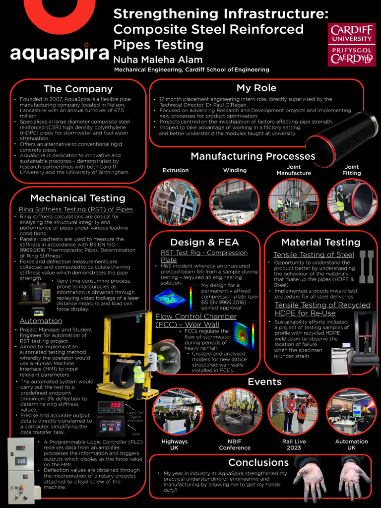 Year in Industry Poster | PDF