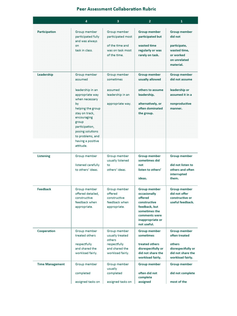 Plantilla De Peer And Self Assessment Pdf Behavior Modification