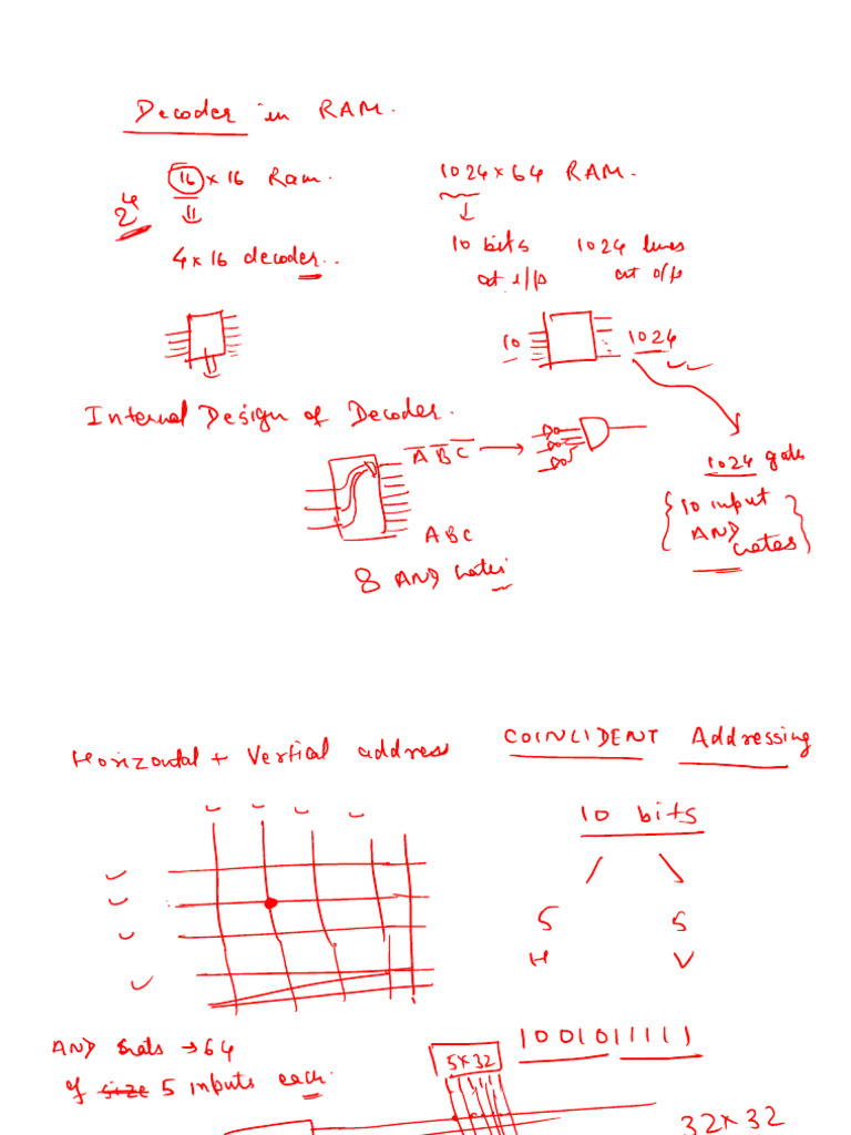 L1 - 2 - 3 - Memory Devices - ROM - PLA - PAL | PDF