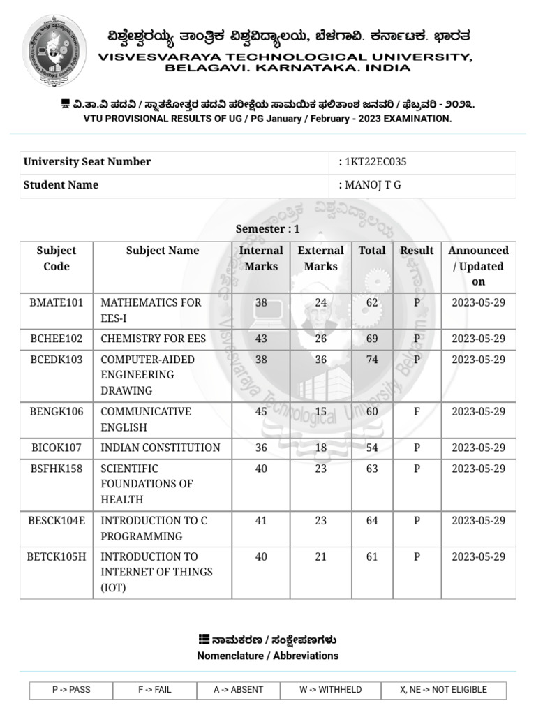 VTU Result 2023 | PDF | Science