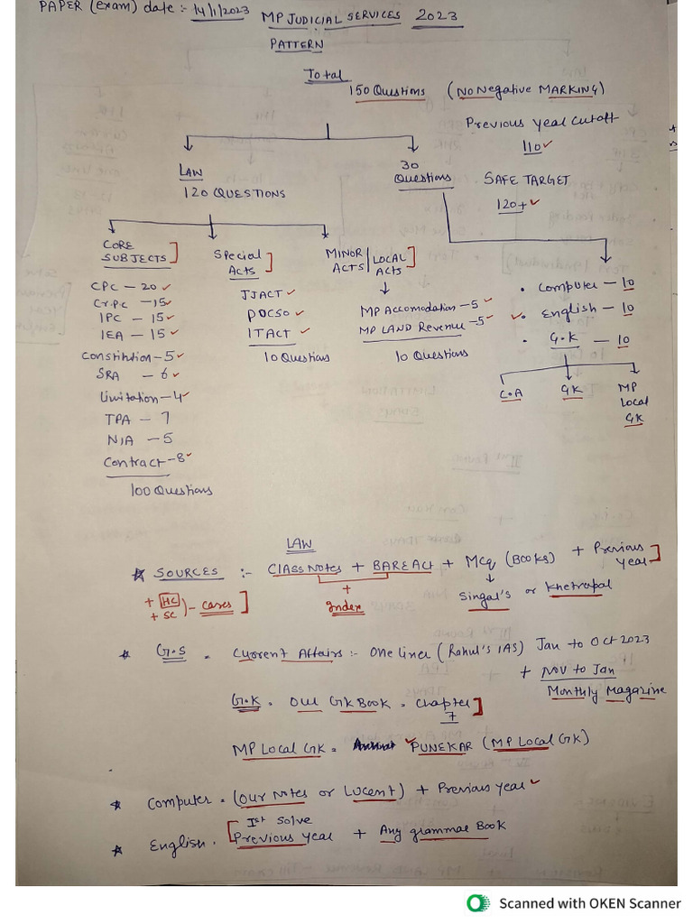 MP Schedule, Pattern and Time Table 2023 | PDF