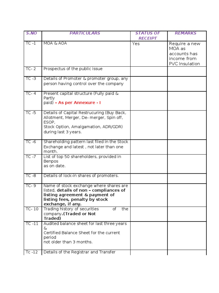 Checklist for Takeover | Stocks | Board Of Directors