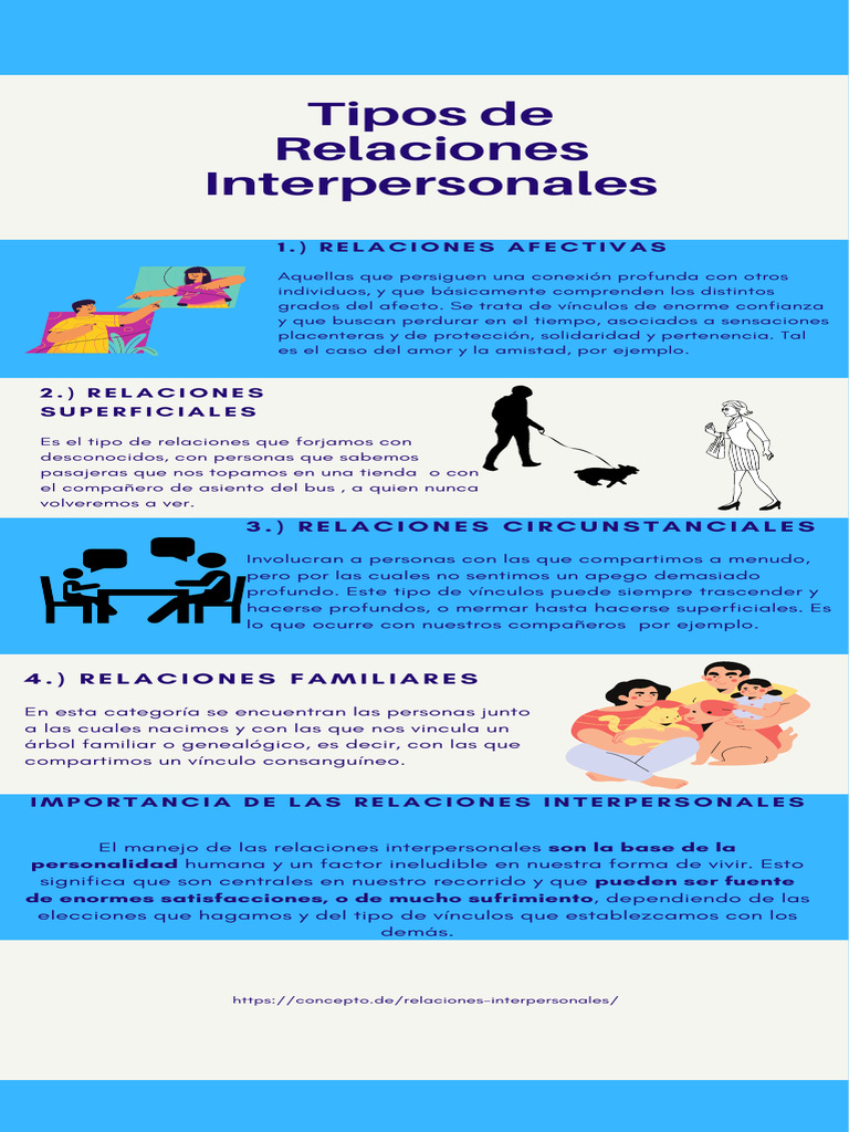 Tipos de Relaciones Interpersonales | PDF