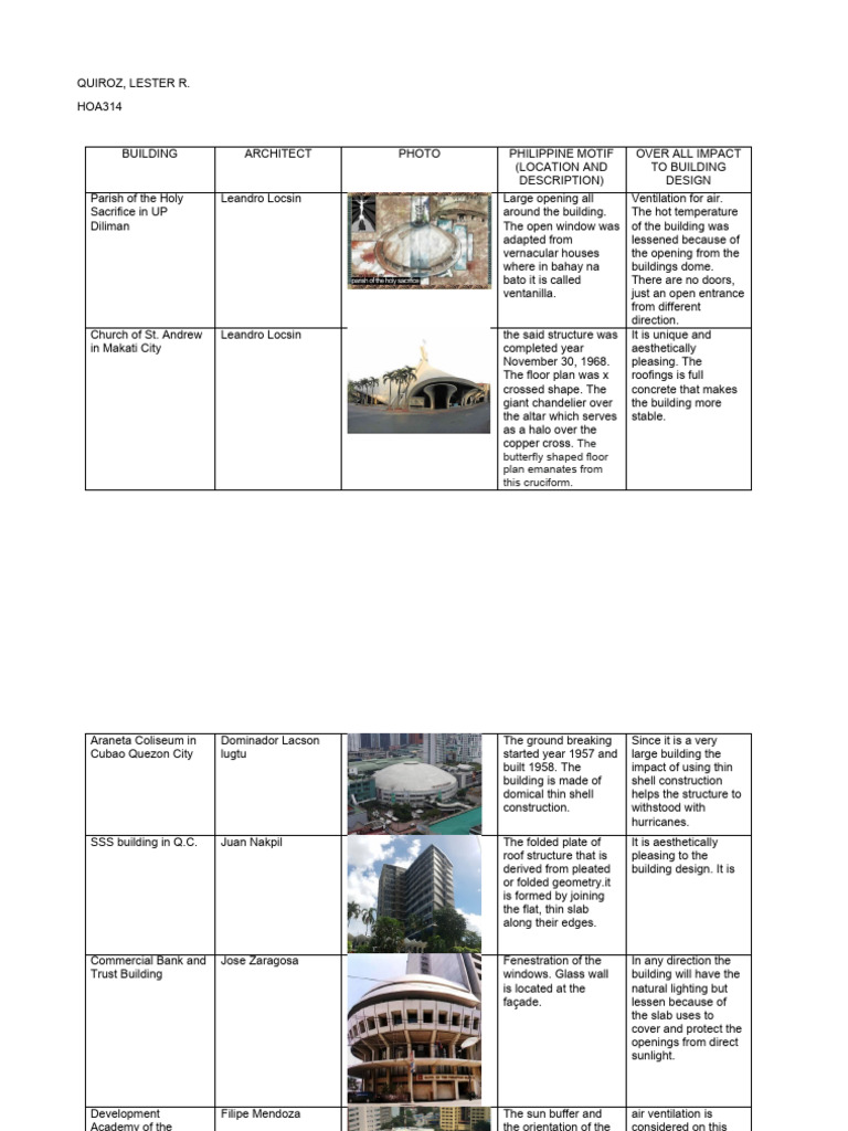 QUIROZ HOA Philippine Motifs | Download Free PDF | Building Technology | Architectural Elements