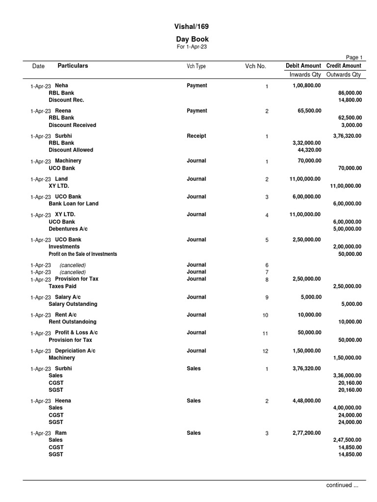 Day Book | PDF | Debits And Credits | Service Industries