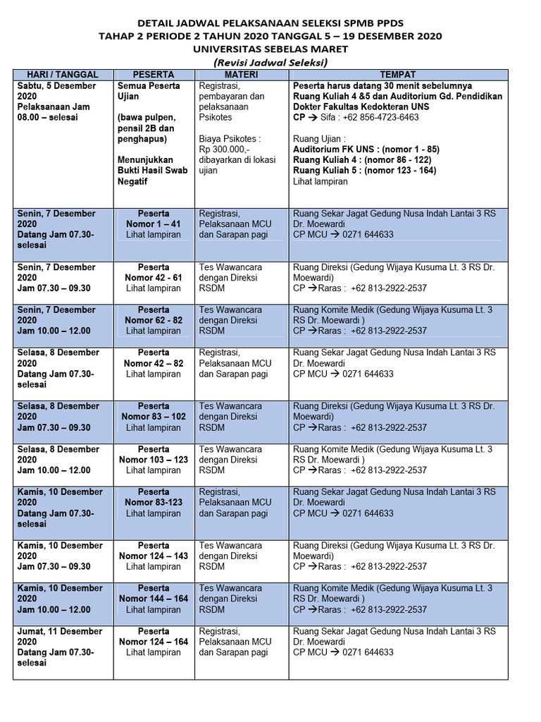 Pengumuman Jadwal Seleksi PPDS Tahap 2 Periode 2 Tahun 2020 | PDF