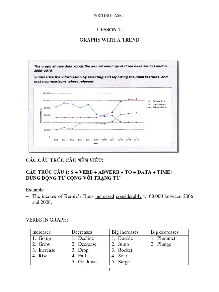 Graph With A Trend | PDF