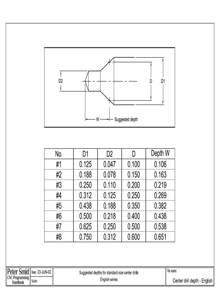 Center Drill Depth - English | PDF