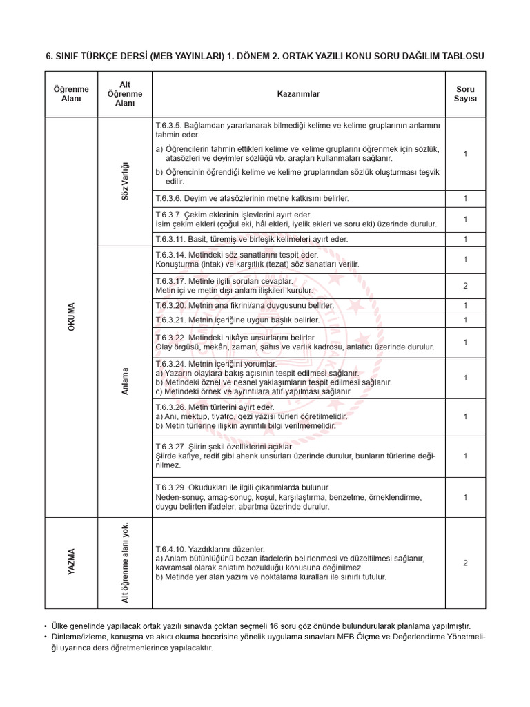 Turkce 6 Meb-1 | PDF