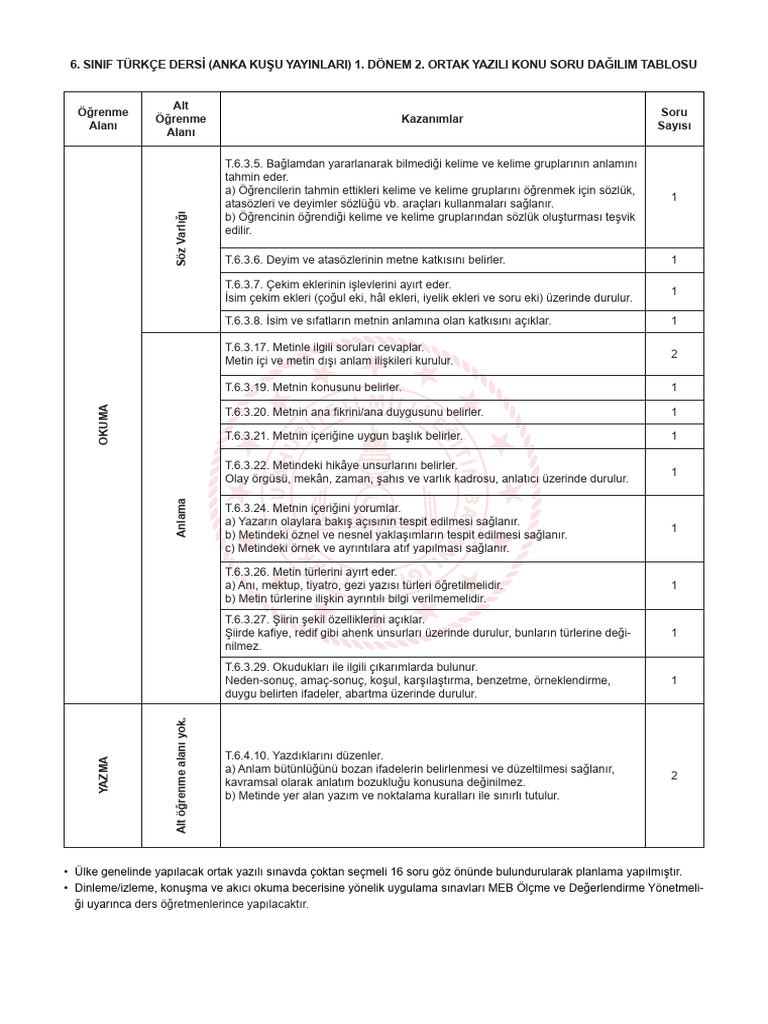 Turkce 6 Anka-1 | PDF