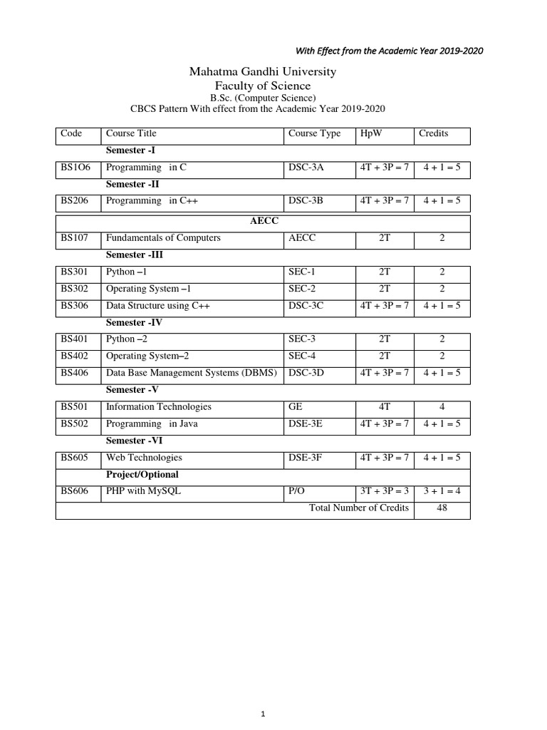 B.SC Computer Science 2019-20 | PDF | Class (Computer Programming) | Method (Computer Programming)