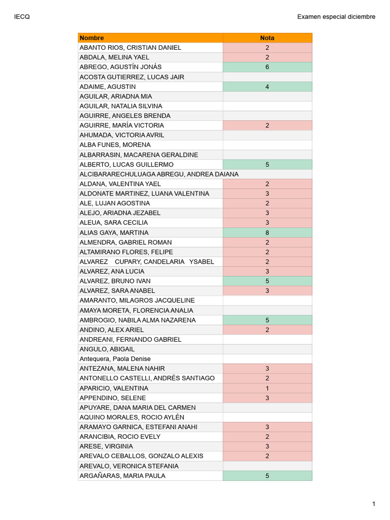 Notas Examen Especial IECQ Diciembre 2023 | PDF