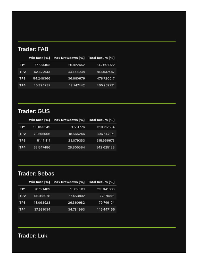Sagemaster Traders Performance | PDF | Business