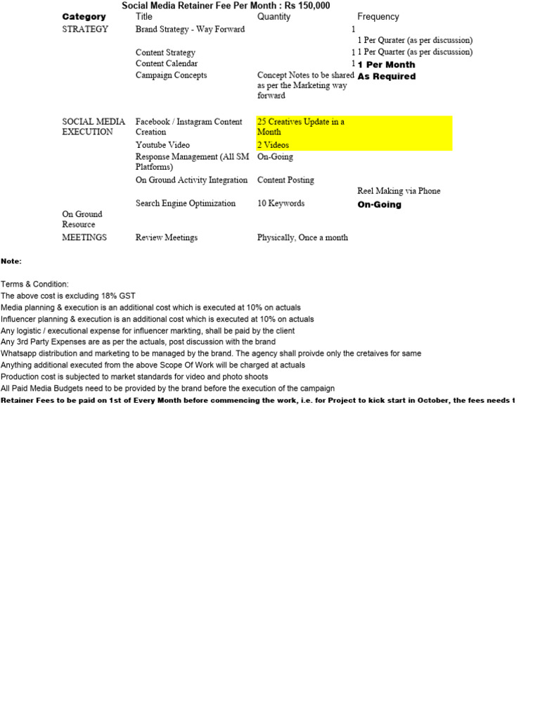 Sharmi Creations Scope of Work - CDM | PDF