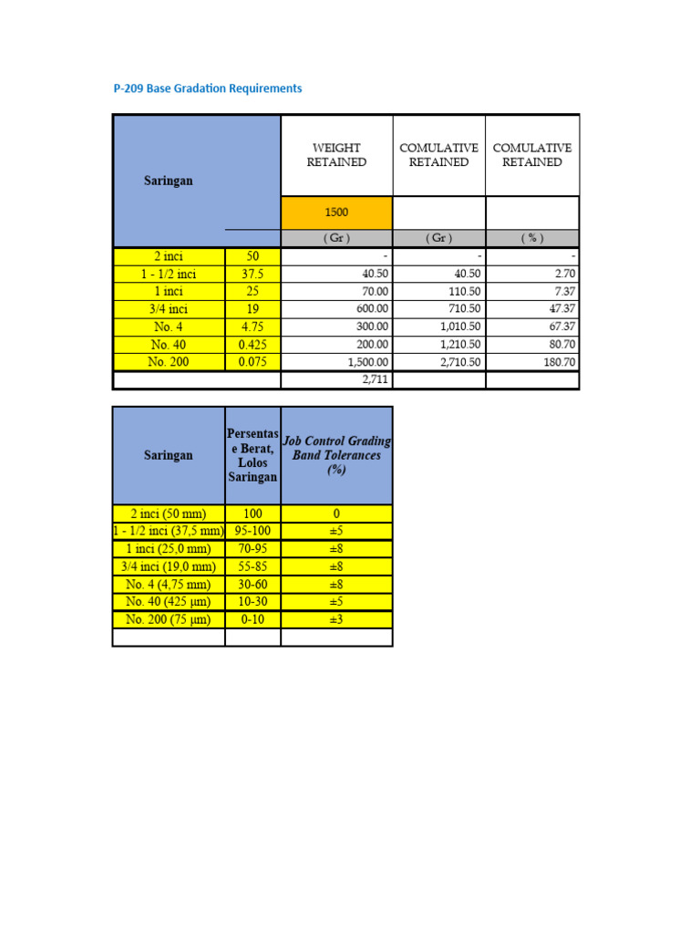 Table P-209 Base Gradation Requirements | PDF