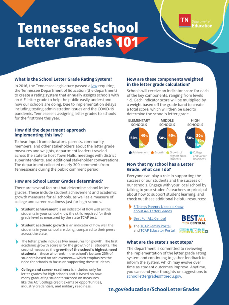 A-F Letter Grade FAQ and Info Sheet | PDF | Learning | Behavior ...