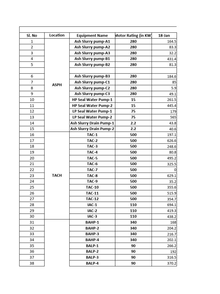 Modified Equip Running Hrs | PDF