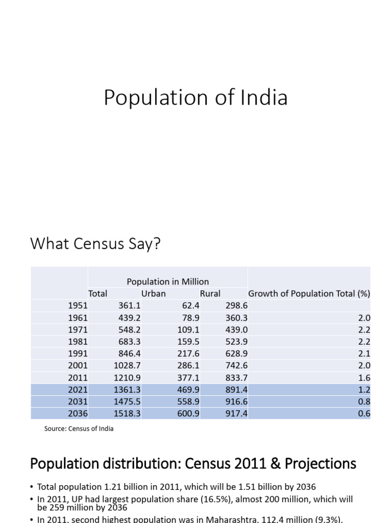 Population of India | PDF | Economies | Asia