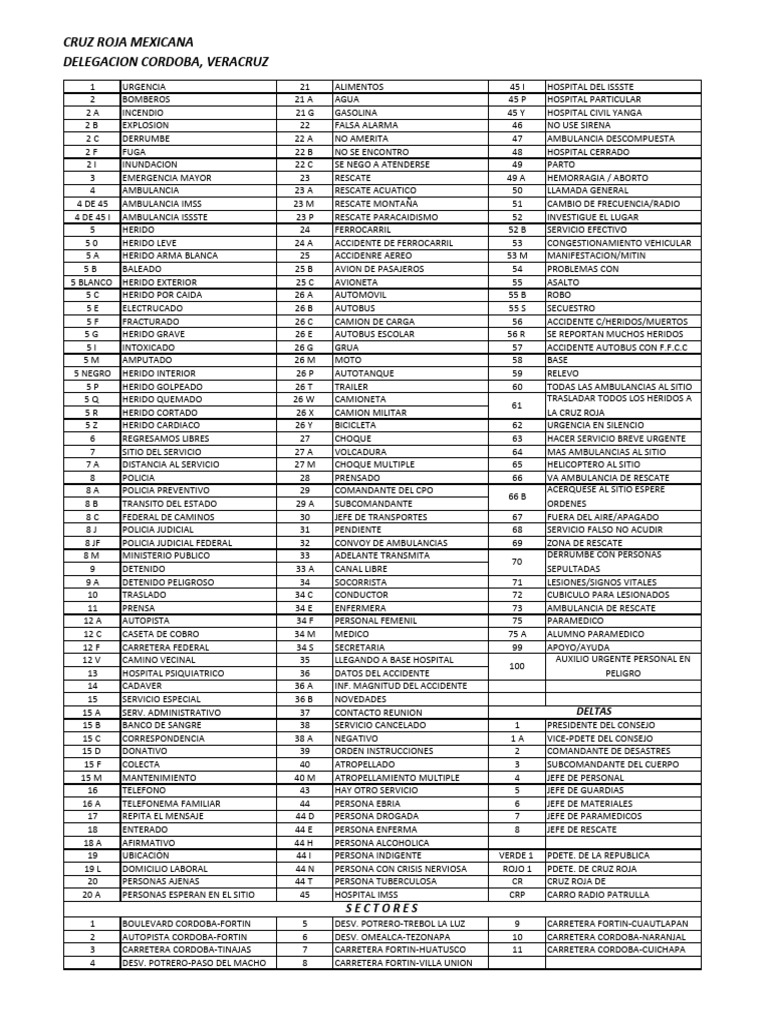 Claves Cruz Roja Cordoba | PDF