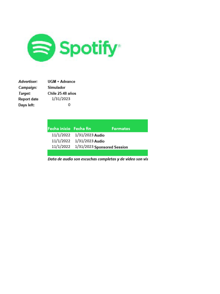 Reporte Ene Spotify | PDF