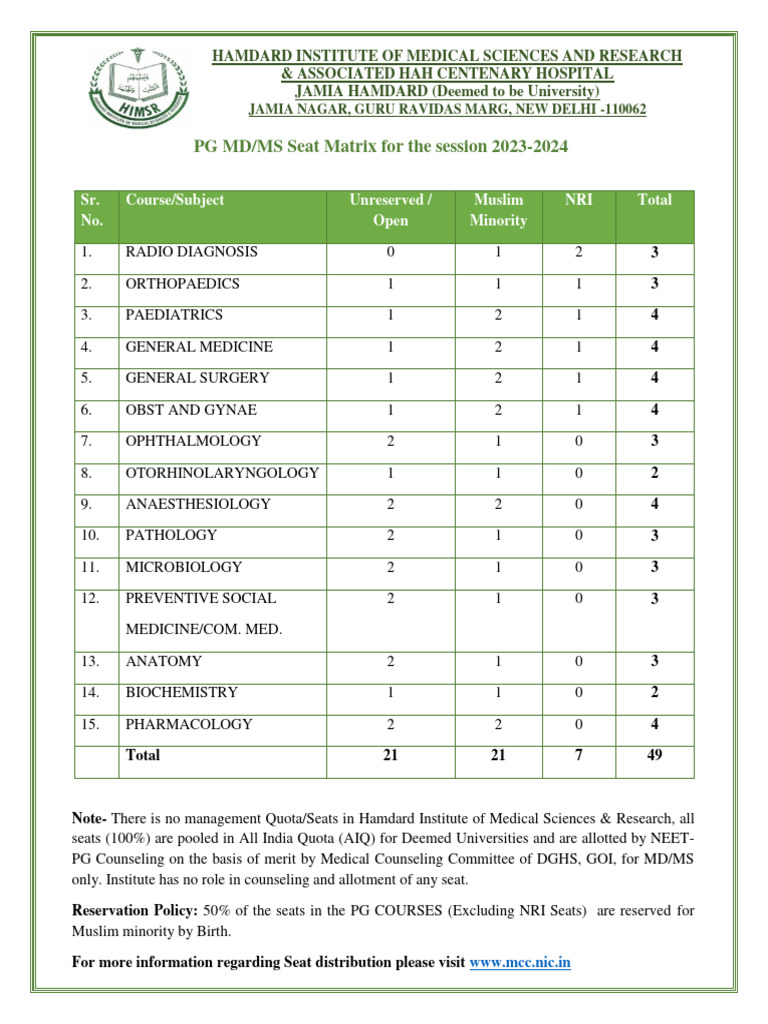 HIMSR PG MD MS Seat Matrix 2023 24 | Download Free PDF | Vocational Education | Health Care