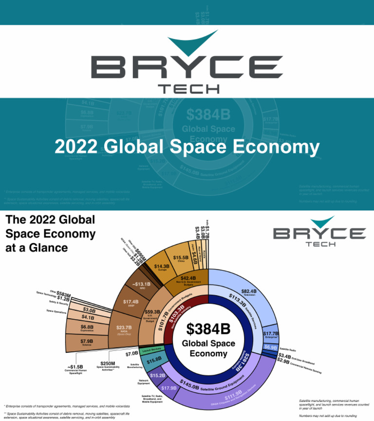 Bryce 2022 Global Space Economy | PDF