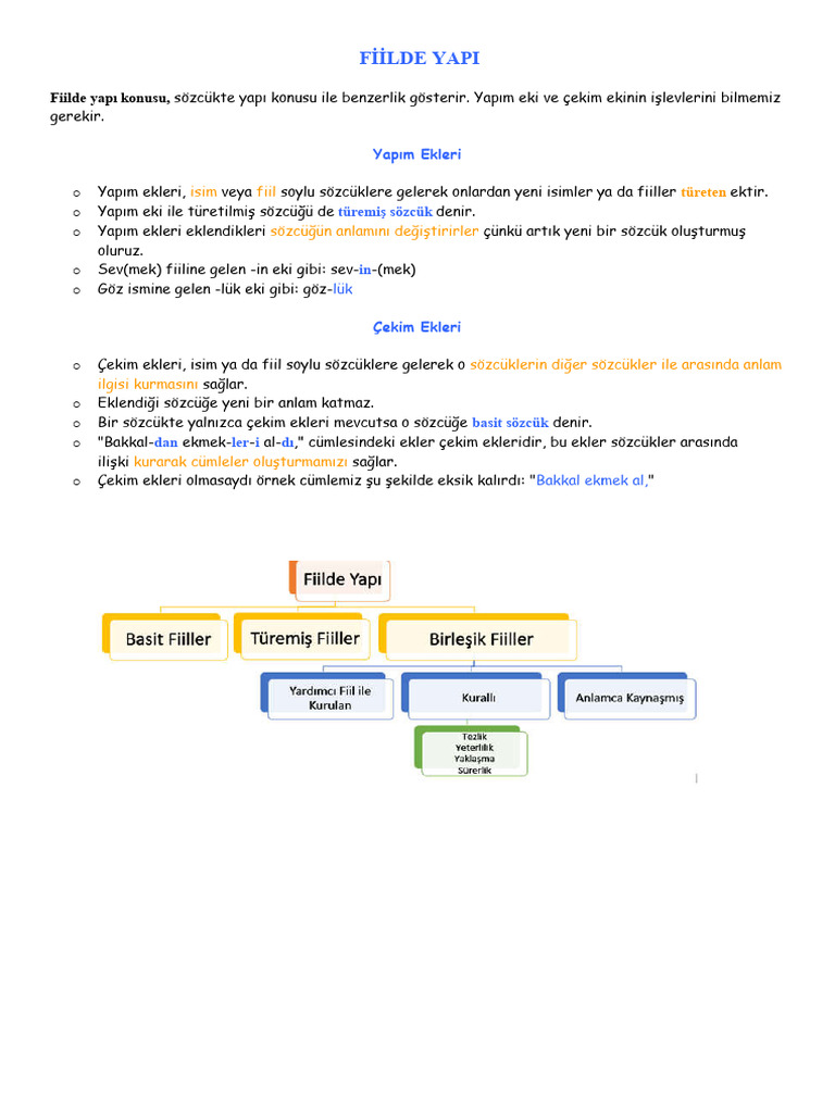 Sınıf Fiilde Yapı PDF | PDF