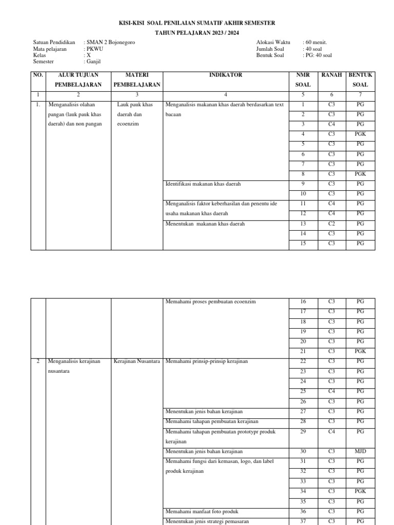 Kisi-Kisi Sas X 2023 Pkwu | PDF