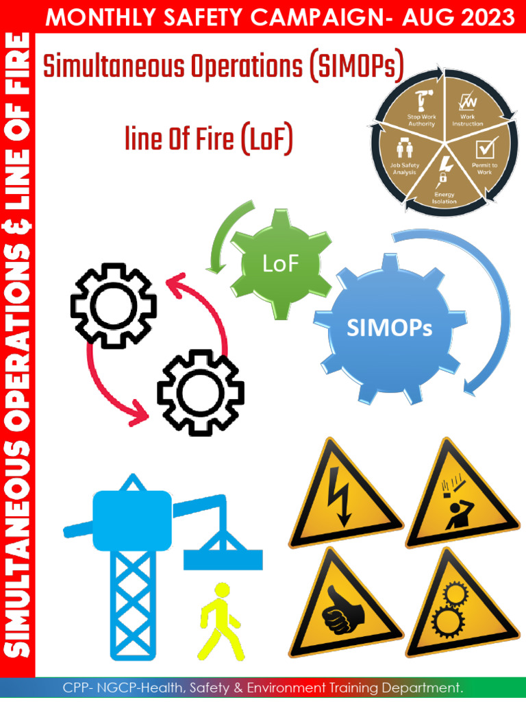 SIMOPS and Line of Fire 1691087466 | PDF