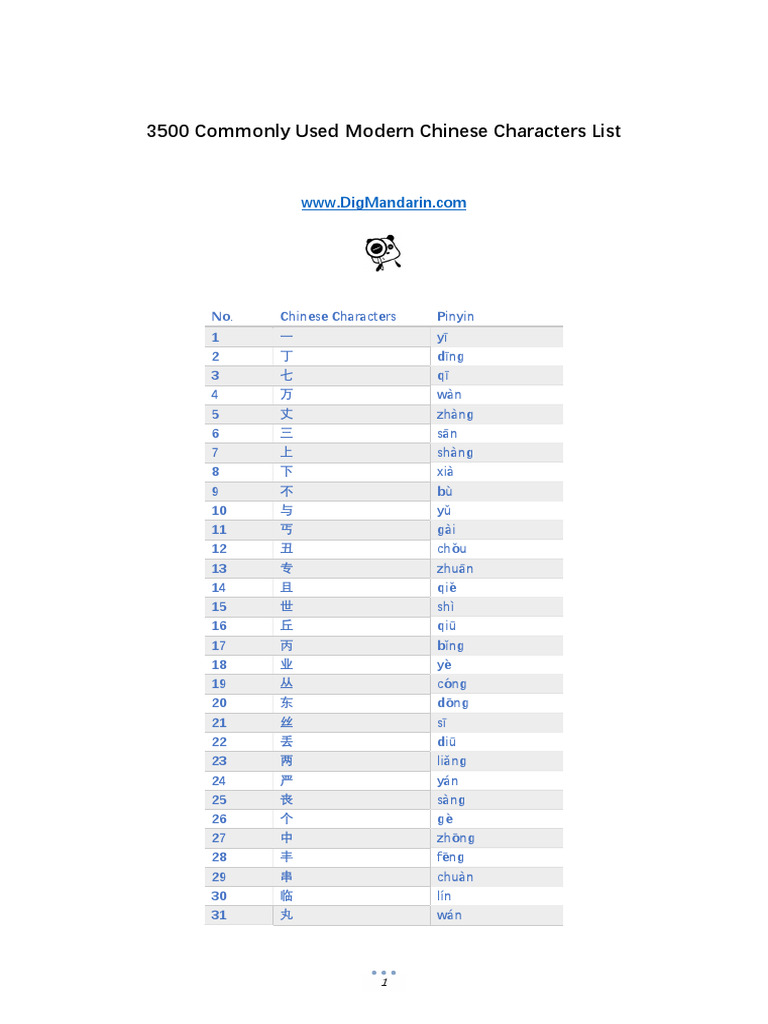 3500 Commonly Used Modern Chinese Characters List Simplified | PDF