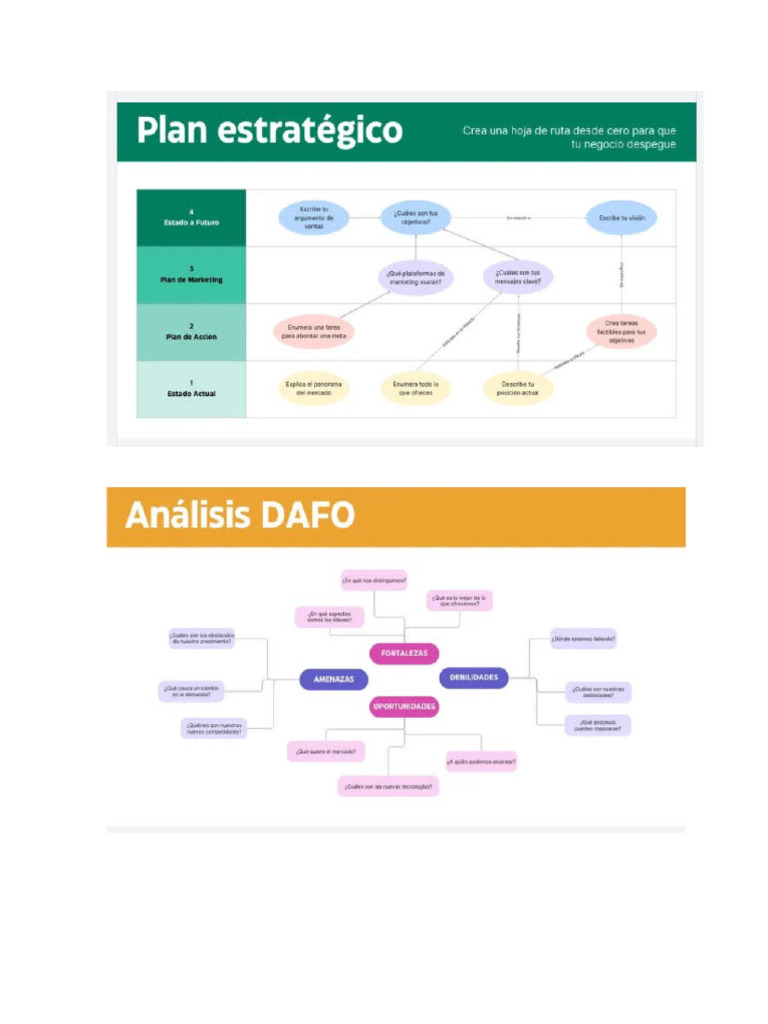 DAFO | PDF