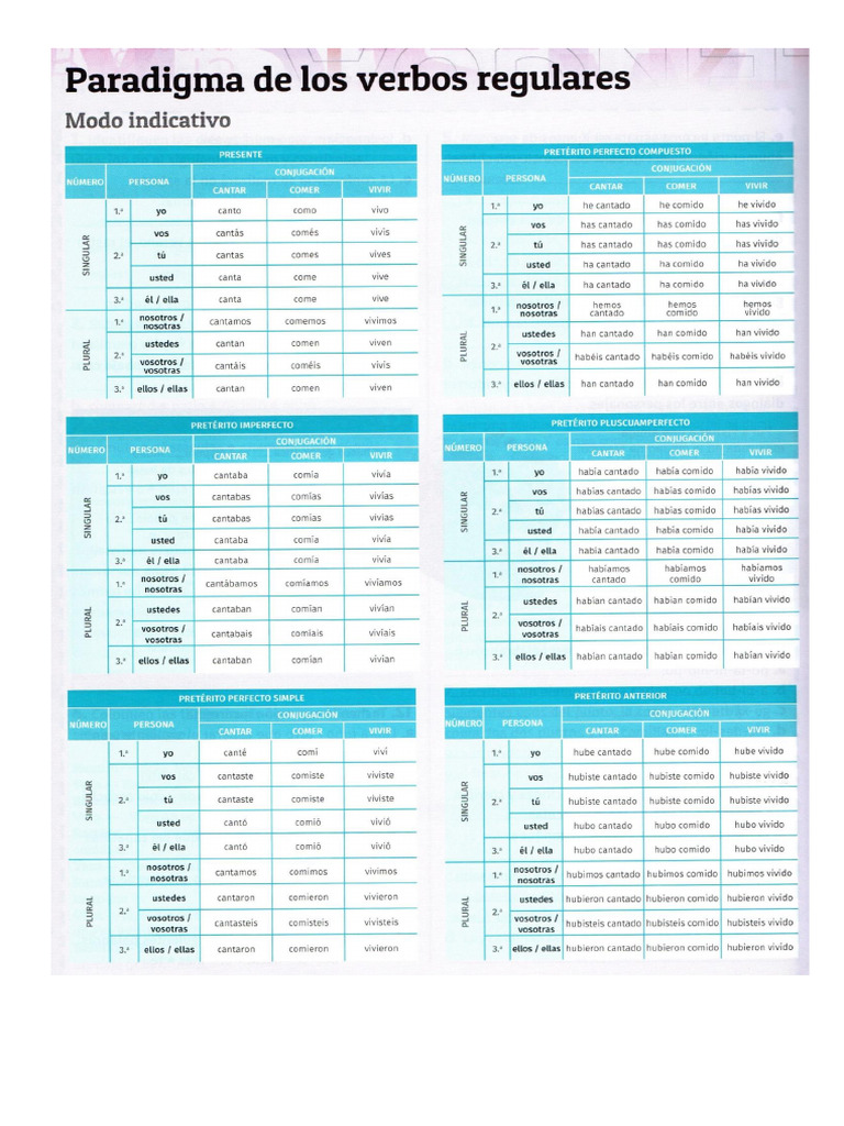 Paradigma de Los Verbos Regulares | PDF