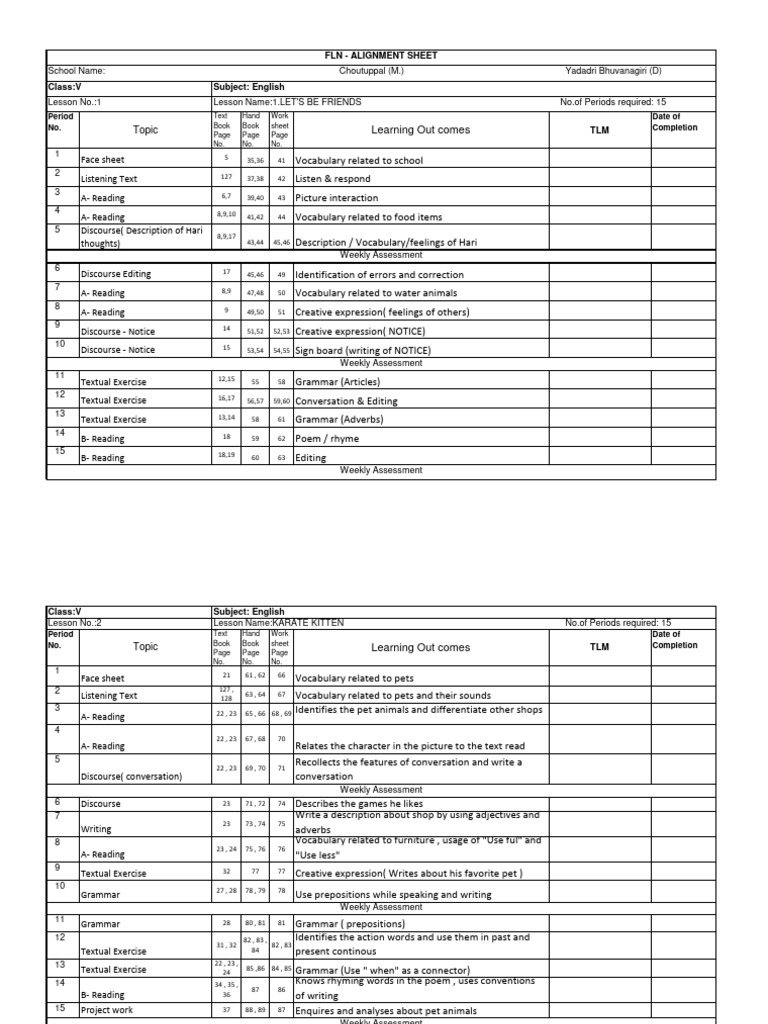 5th English Alignment | PDF | Vocabulary | English Language