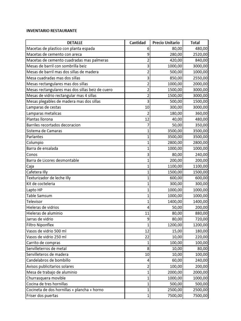Inventario Restaurante Velarde | PDF | Ingeniería de Edificación | Materiales de construcción