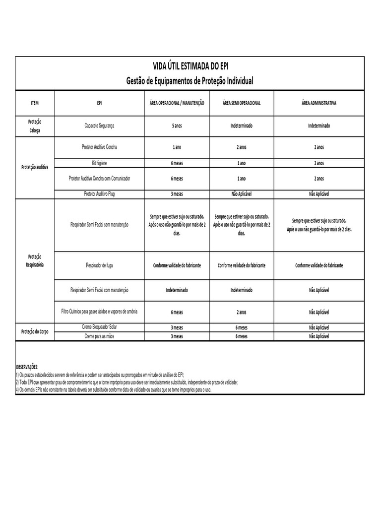 Anexo Vida Util | PDF