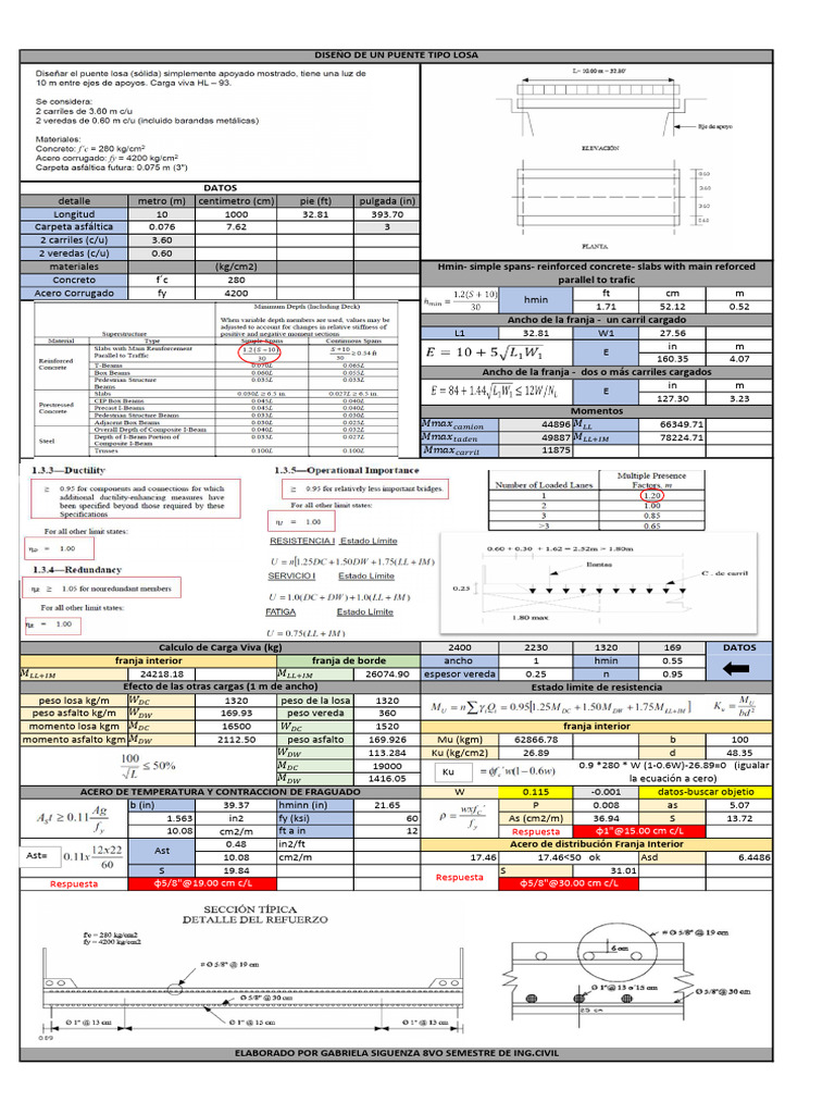 Diseño de Puente Tipo Losa | Descargar gratis PDF | Metrología Diseño de Puente Tipo Losa | Descargar gratis PDF | Metrología