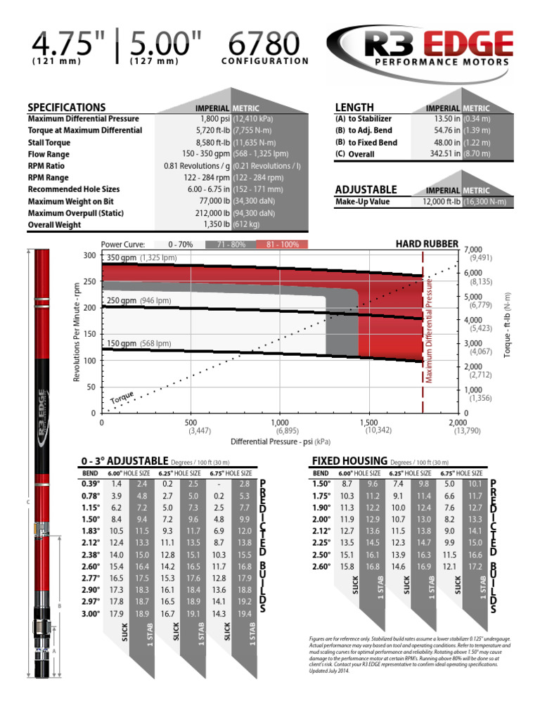 EDGE 475-500-6780 Performance Chart | PDF | Pressure | Metrology