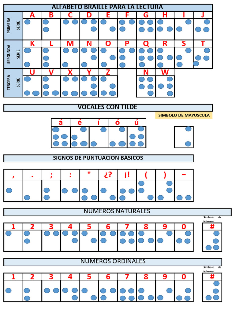 Alfabeto en Braille (Lectura y Escritura) - UNEMI | PDF