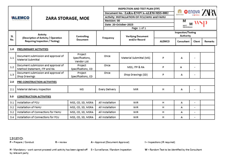 ITP - INSTALLATION OF FCU:AHU and FAHU | PDF | Technology & Engineering
