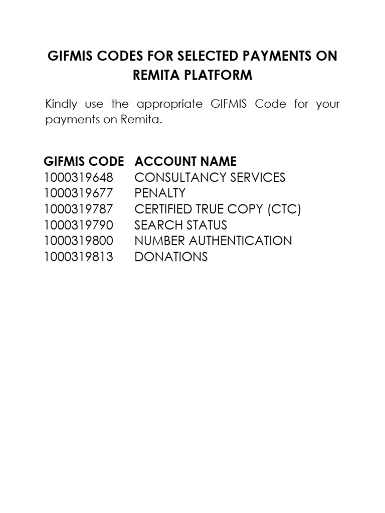 Gifmis Codes New | PDF