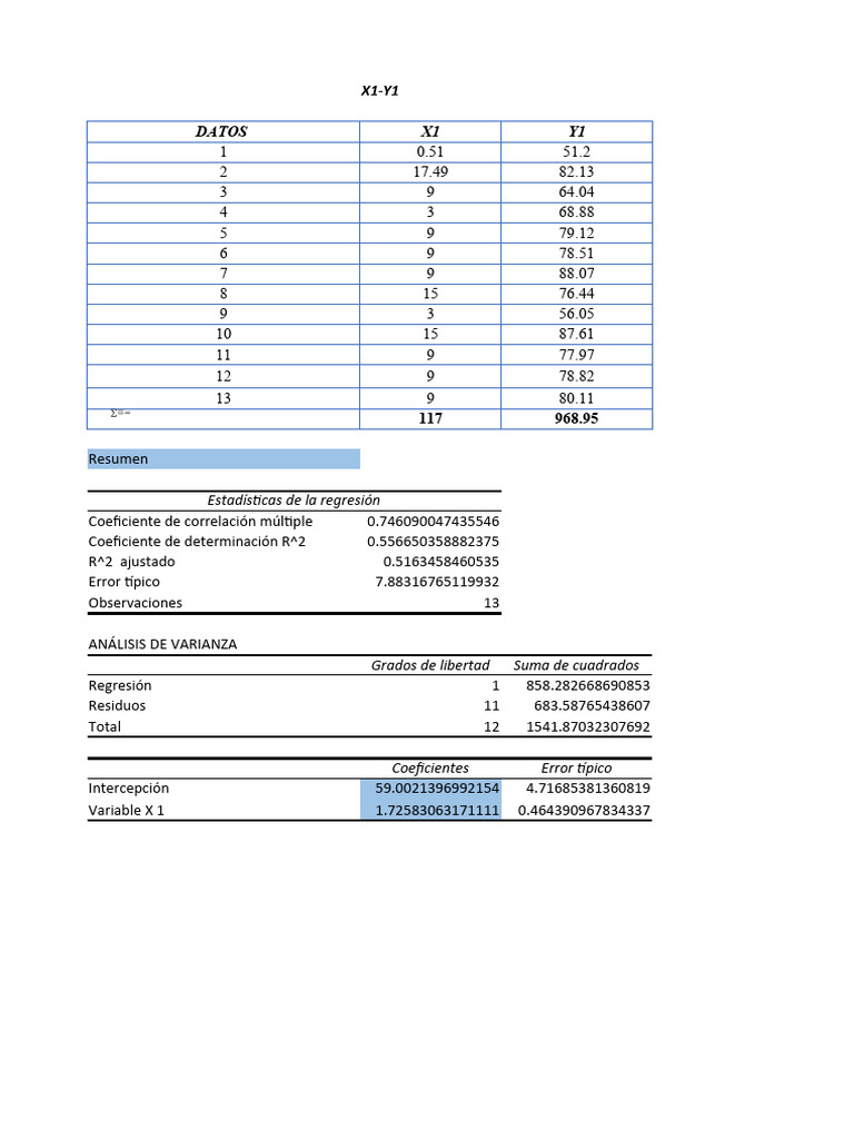 Regresion Multiple | PDF