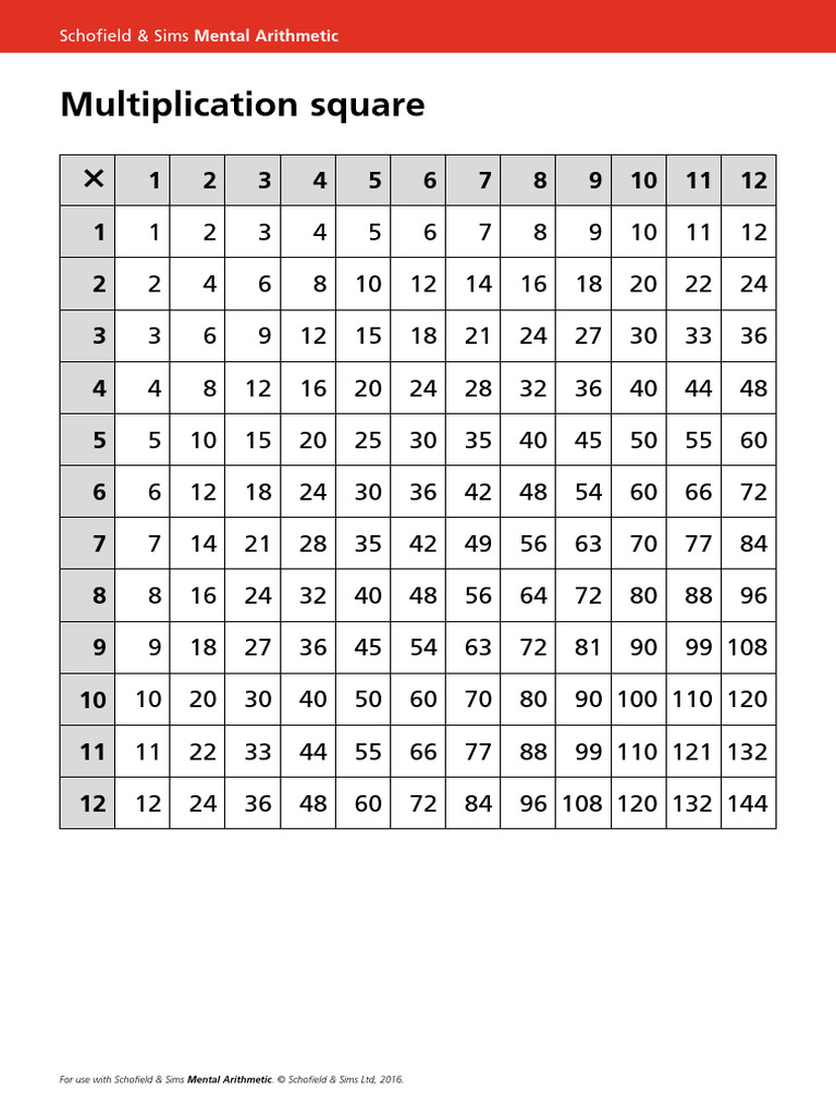 Mental Arithmetic Maths Facts Multiplication Square | PDF